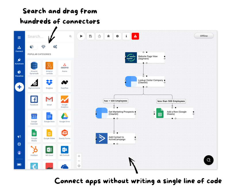 Easyflow.io Review in 2022, Automate your business process. - Guru Software